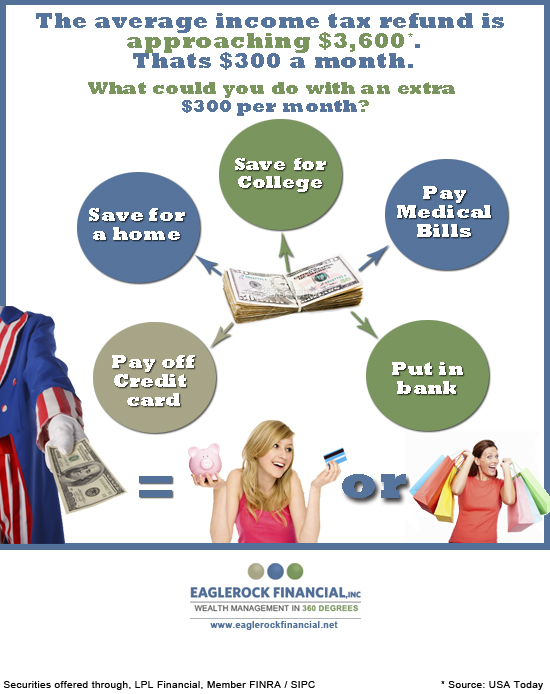 EAGLEROCK FINANCIAL - Tax Refund : r/Infographics